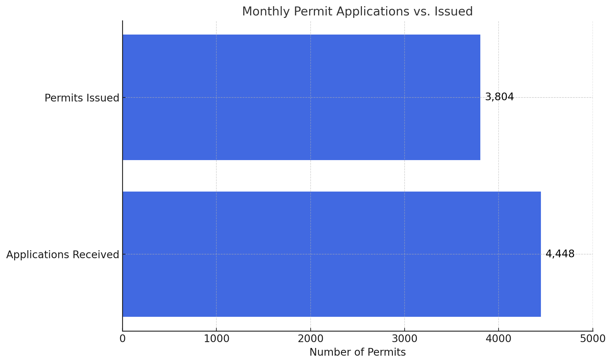 Avoiding Permit Delays: San Diego Home Remodeling Guide