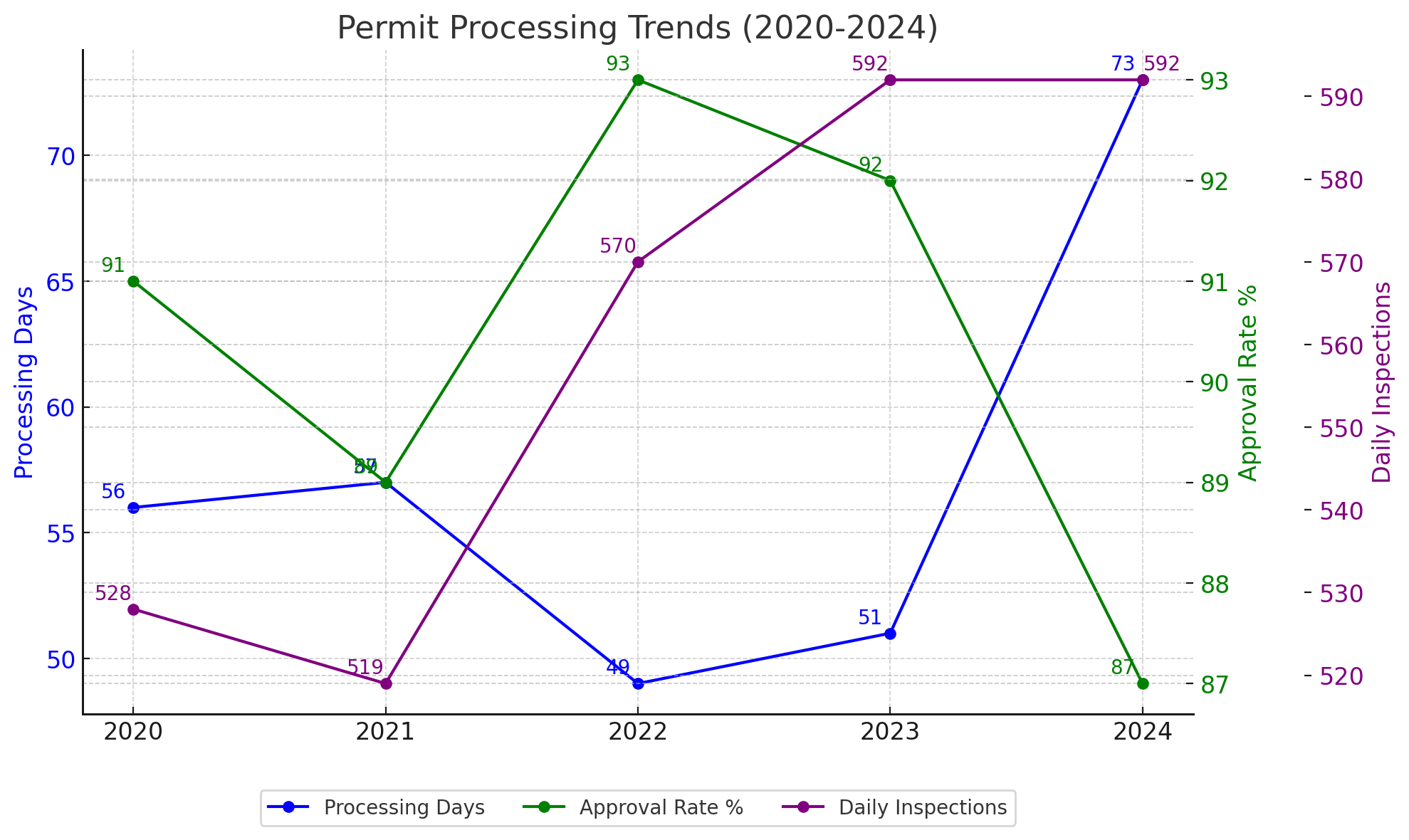 Avoiding Permit Delays: San Diego Home Remodeling Guide