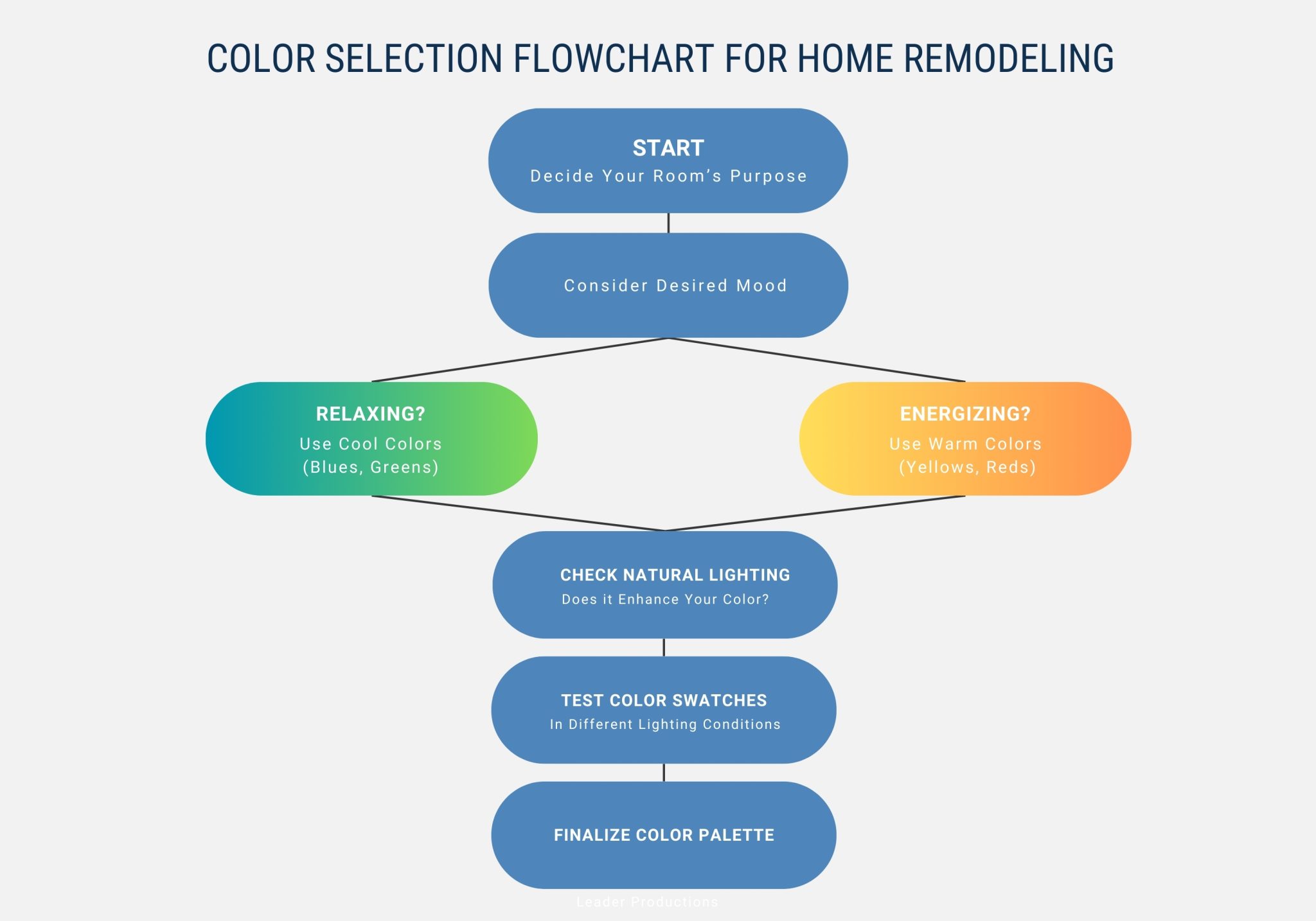 Color Psychology in Home Remodeling | Design Tips