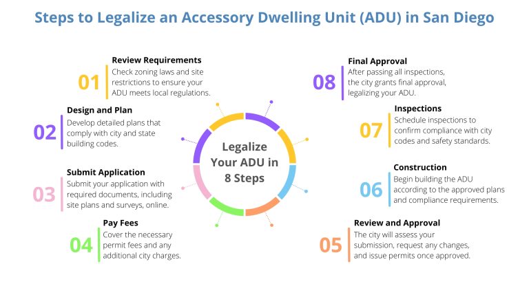 San Diego’s 2025 ADU Laws: Build, Legalize & Maximize Value