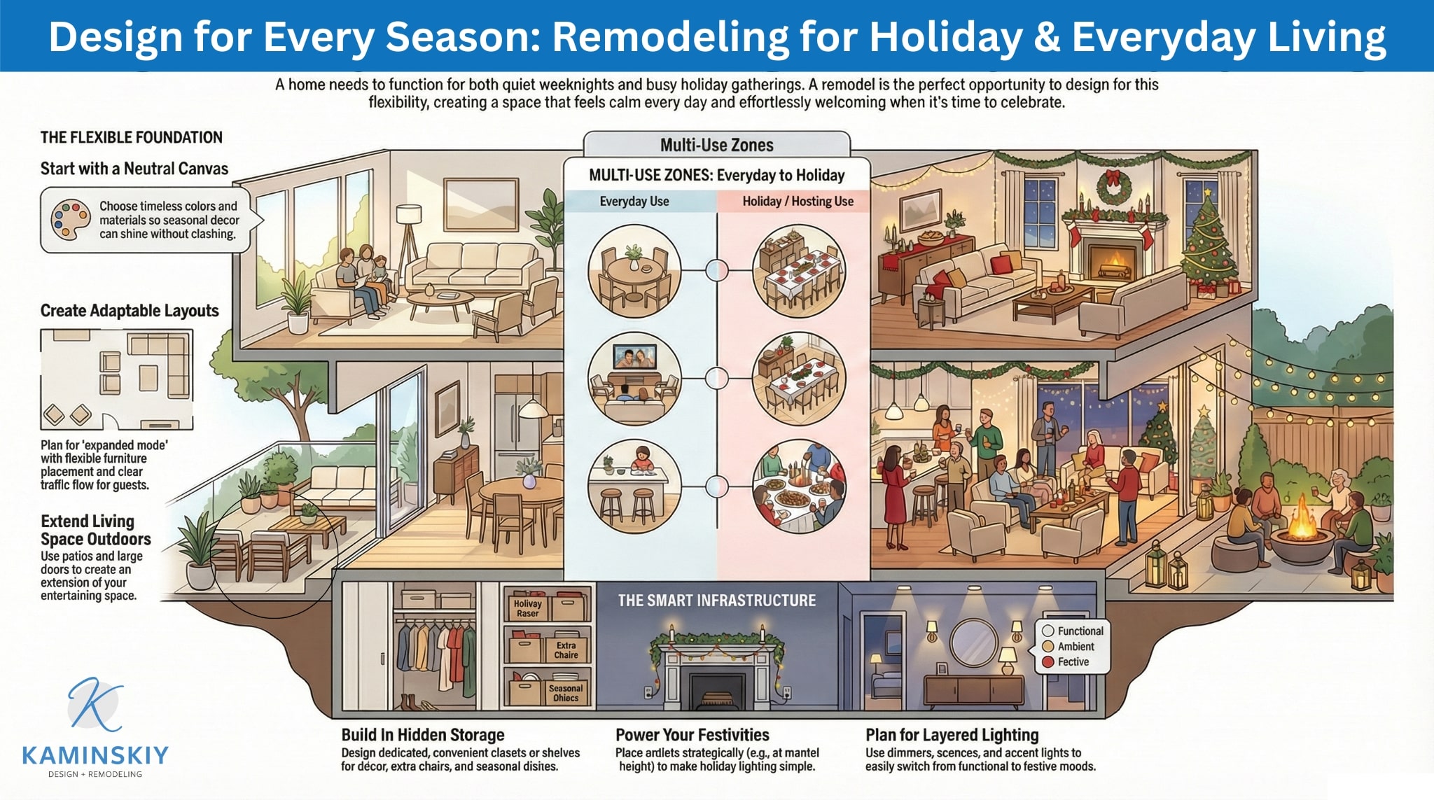 Seasonal and Holiday Remodeling for San Diego Homes